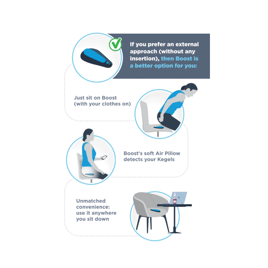 Products for women – PelviCoach